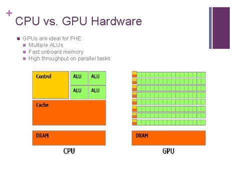 Accelerating Fully Homomorphic Encryption On Gpus Wei Wang