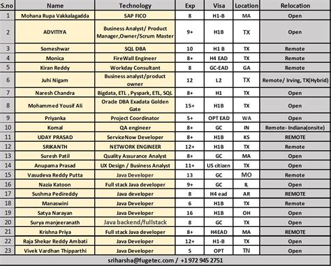 sri harsha k on linkedin fuge