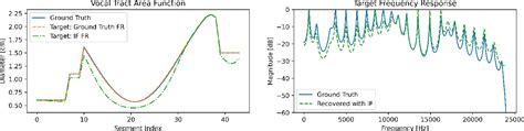 Figure 8 From Vocal Tract Area Estimation By Gradient Descent