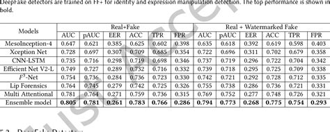 Table 5 From Proactive Deepfake Detection Using Gan Based Visible Watermarking Semantic Scholar