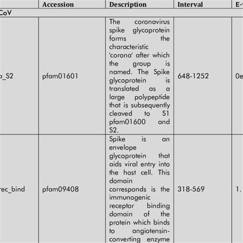 Secondary Structure Prediction Using Sopma Tool Download Scientific Diagram