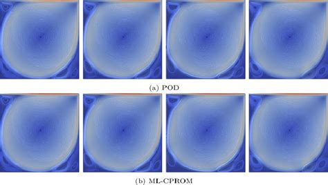 Figure 4 From A Closed Machine Learning Parametric Reduced Order Model Approach Application