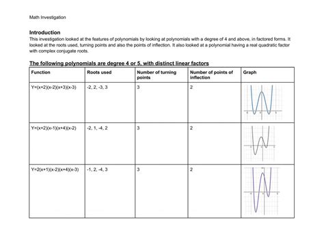 Polynomials Direct Investigation Mathematical Methods Year 11 Sace