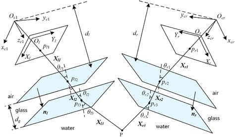 Figure 1 From Binocular Underwater Measurement With Multicolor Structured Light Semantic Scholar
