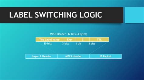 Presentation On Mpls Multi Protocol Label Switching Pptx