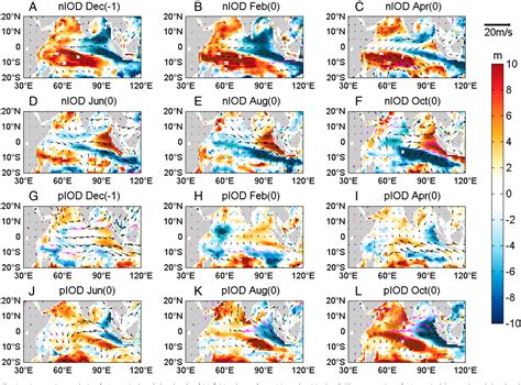 Figure 3 From Early Warning Of The Indian Ocean Dipole Using Climate Network Analysis Semantic