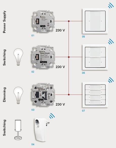 Zigbee Light Link Remote Control Wiring Accessories Abb
