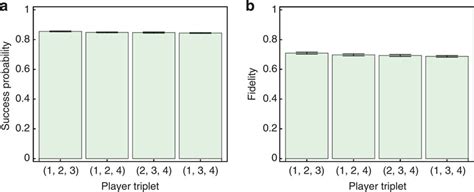 Verified Quantum Secret Sharing Protocol A Expected Success