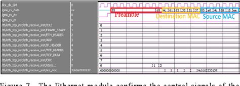 Figure 1 From Ethernet Packet Transformation And Transmission Between Modbus Tcp And Usb 3 0