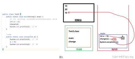38 Java方法的参数传递机制：值传递java 方法中变量值传递出来 Csdn博客
