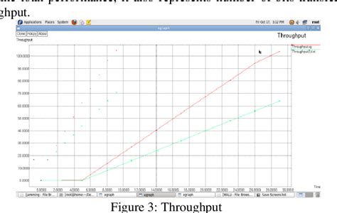 Figure 3 From Multiple Jammer Localization In Wireless Networks When Jamming Areas Are