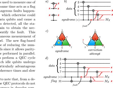 Error Propagation In The Syndrome Readout Circuit A Bit Flip Error Download Scientific