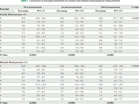 Presents The Results Of Bivariate Analyses On The Download Table