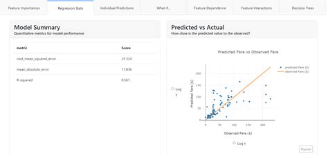 explainer dashboard ai rev a boutique ai consulting company