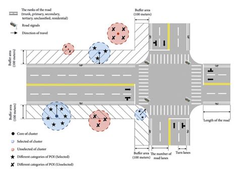 A Buffer Area Of Pois Was Selected Different Types Of Poi Are