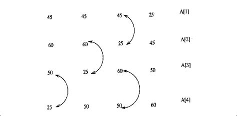 Algorithmic Steps For The Sorting Process Download Scientific Diagram