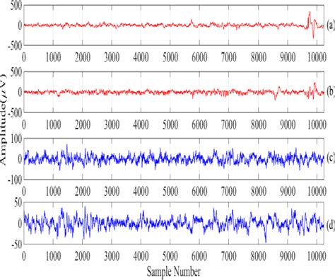 Figure 1 From Analysis Of Focal And Non Focal Eeg Signals Using Bivariate Empirical Mode