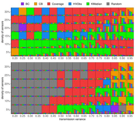 Summary Diagrams For Random Regular Graph 1000 8 The Highest