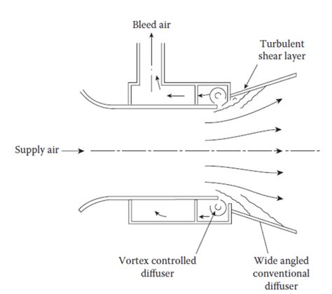 Hybrid Diffuser [4] Download Scientific Diagram