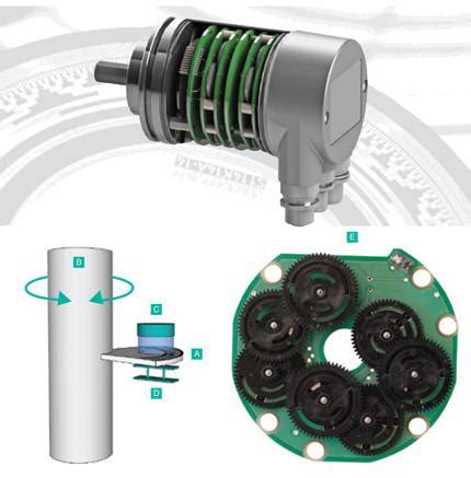 Encoder Measurement Principles Hoskin Scientific