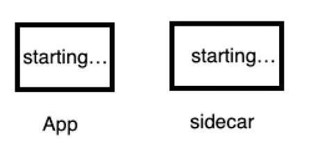 proposal re design startup lifecycle · issue 744 · mosn layotto · github