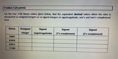 Solved Problem 1 25 Points For The Four 5 Bit Binary