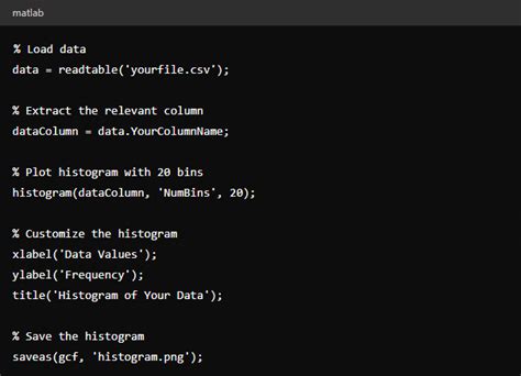 How To Plot A Histogram In Matlab A Step By Step Guide