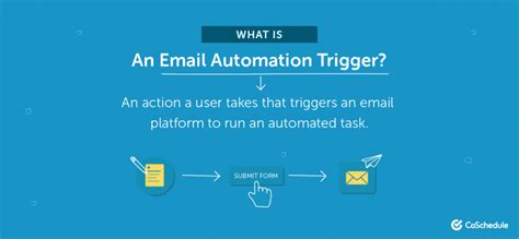 Email Workflow Guide Creating Sequences That Work Examples