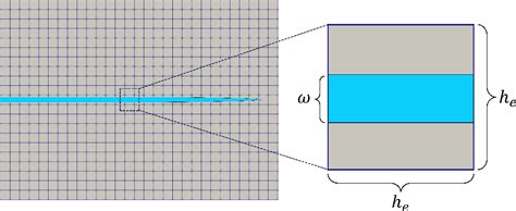 Figure 12 From A Phase Field Fracture Model In Thermo Poro Elastic