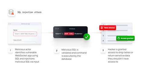 Websocket Security How To Prevent 9 Common Vulnerabilities