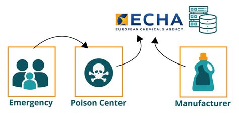 What Is The Ufi Code