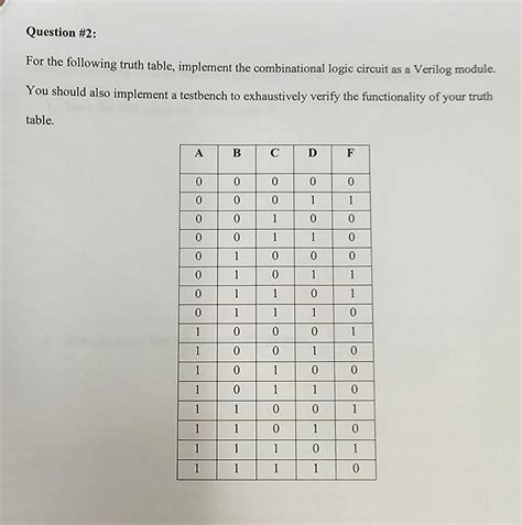 Solved Question 2 For The Following Truth Table