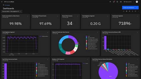 Bản Quyền Phần Mềm Ibm Security Qradar Suite Chính Hãng Giá Rẻ