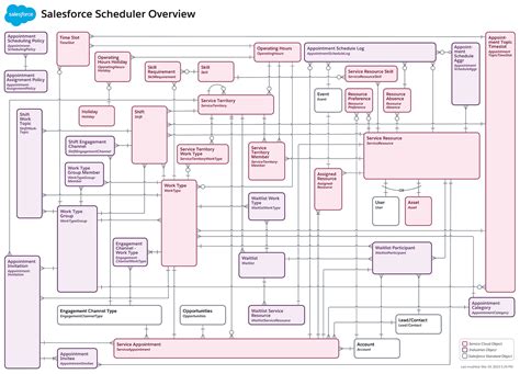4 Ways To Avoid A Data Disaster Earlier This Month Classified By