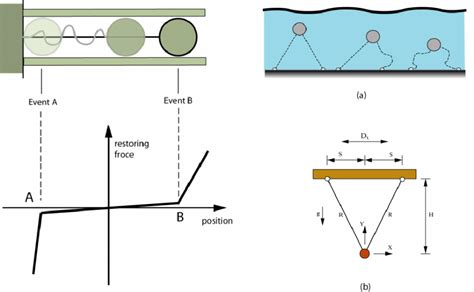 Non Smooth Systems Nonlinear Dynamics Group