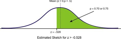 Density Curve Of The Normal Distribution Read Statistics CK 12 Foundation