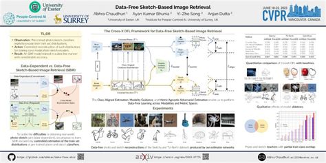 Anjan Dutta On Linkedin Excited To Share That Our Paper Data Free Sketch Based Image Retrieval