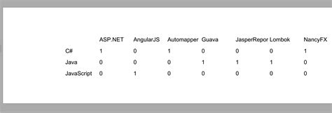 Jasper Reports How To Force Crosstab To Ignore Width With Java Code