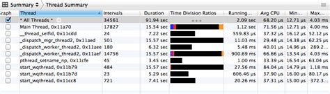 Iphone Global Dispatch Queue Blocks Main Thread Uis When App Is Launched From Background Arc