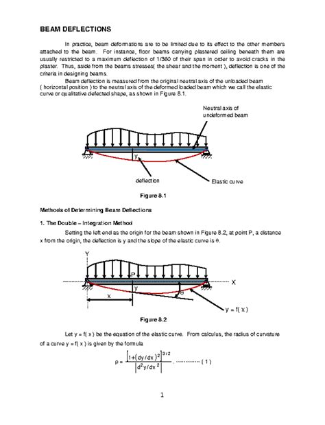 Beam Deflection Analysis Via Double Integration Method Eng 101 Studocu