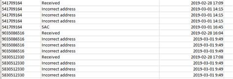 Excel How To Create A Vba Loop Within A Loop Vba Stack Overflow