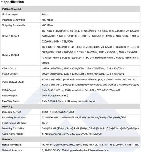 Lts Platinum Ltn8964 Rn Ip 64ch 400 Mbps Bandwidth Support 32mp