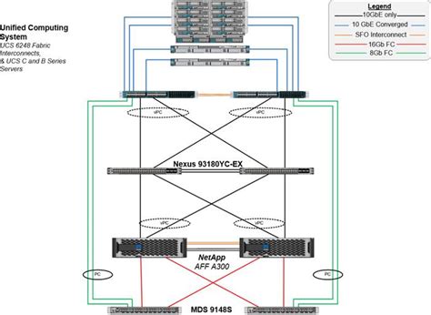 FlexPod Datacenter With VMware VSphere 6 5 Design Guide Cisco