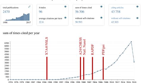 Figure 6 From The Rise Of The X Ray Atomic Pair Distribution Function Method A Series Of
