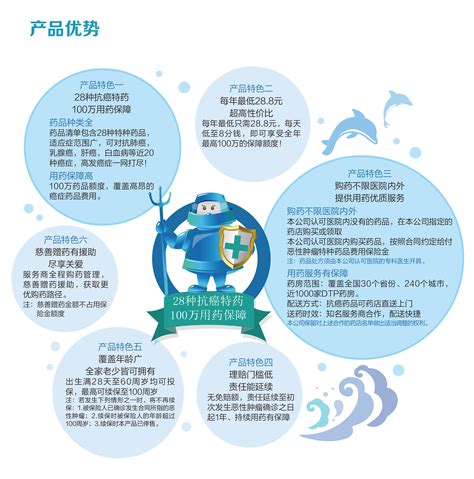 产品详情 中汇人寿惠医保（药无忧）医疗保险