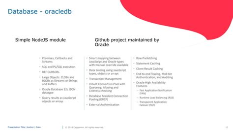 No Java Enterprise Applications Its All About Javascript Dev5107 Ppt
