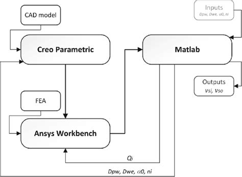 Algorithm To Calculate Sliding Velocities Download Scientific Diagram