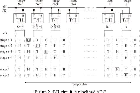 Figure 2 From Low Power Current Mode Pipelined A D Converter With 2 5 Bit Stage And Digital