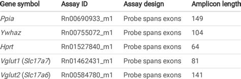 Characteristics Of Taqman™ Probes Download Scientific Diagram