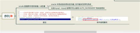 Oracle中 Sequences序列oracle Sequences Csdn博客